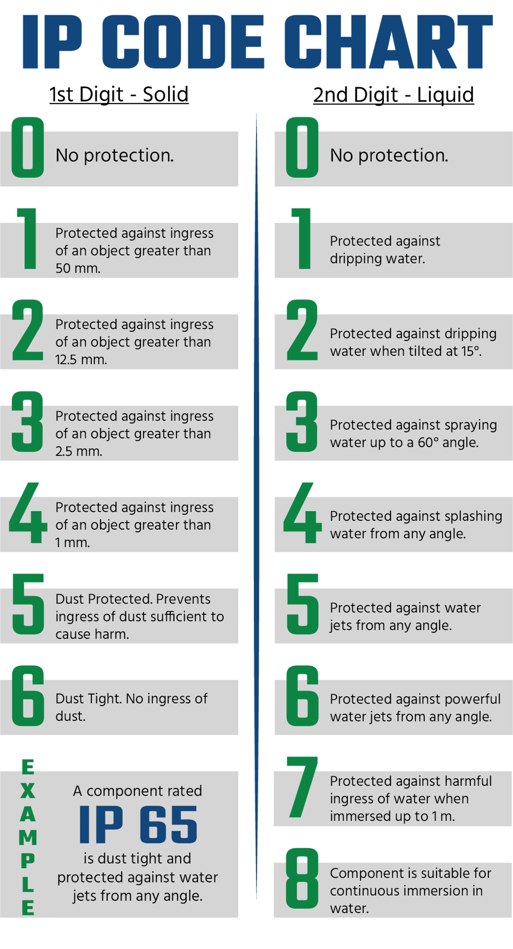 Tips to Prevent Water Ingress on Electrical Assemblies