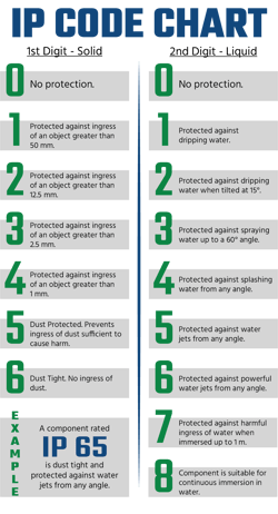 Tips to Prevent Water Ingress on Electrical Assemblies